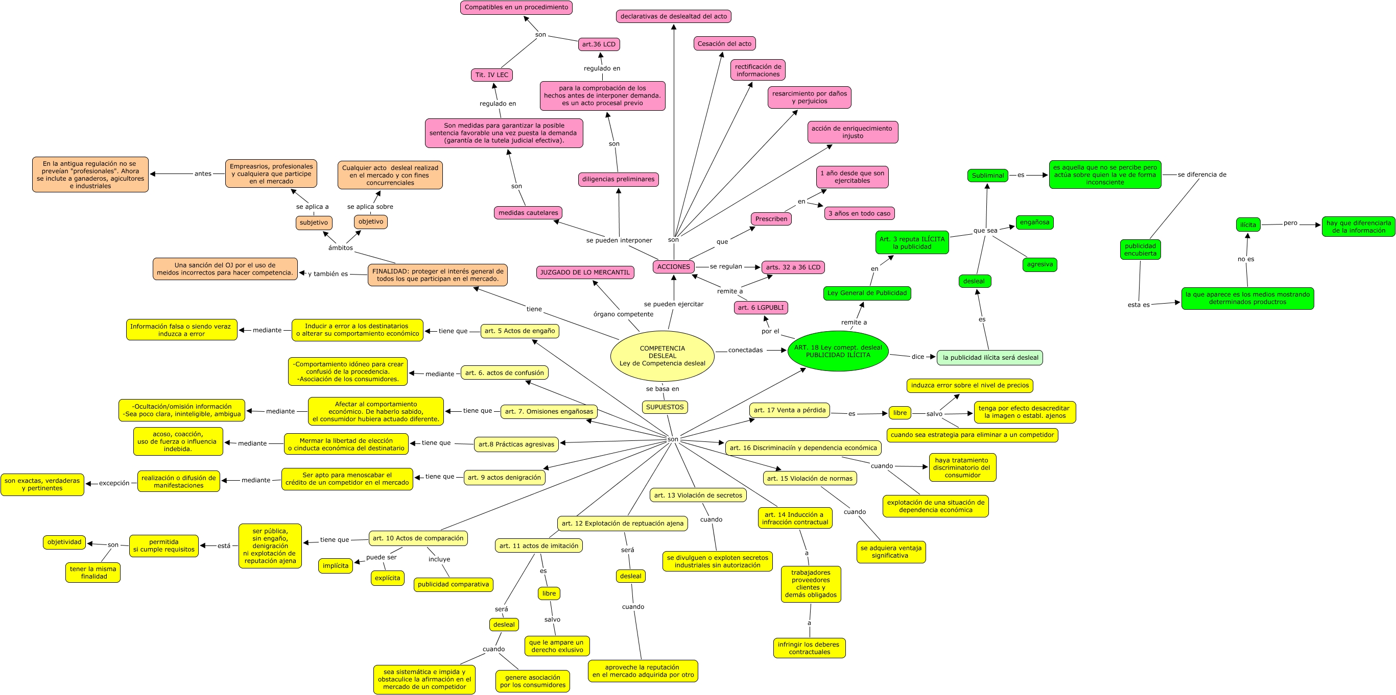 ESCENARIO 3 - COMPETENCIA DESLEAL